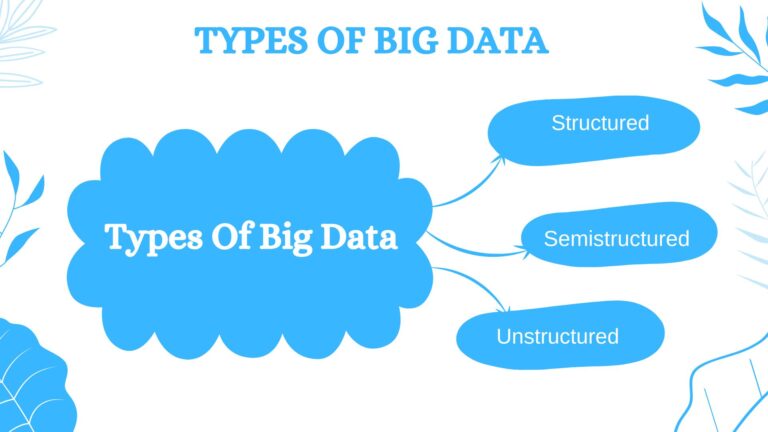 What Is Big Data And Why Is It Important?
